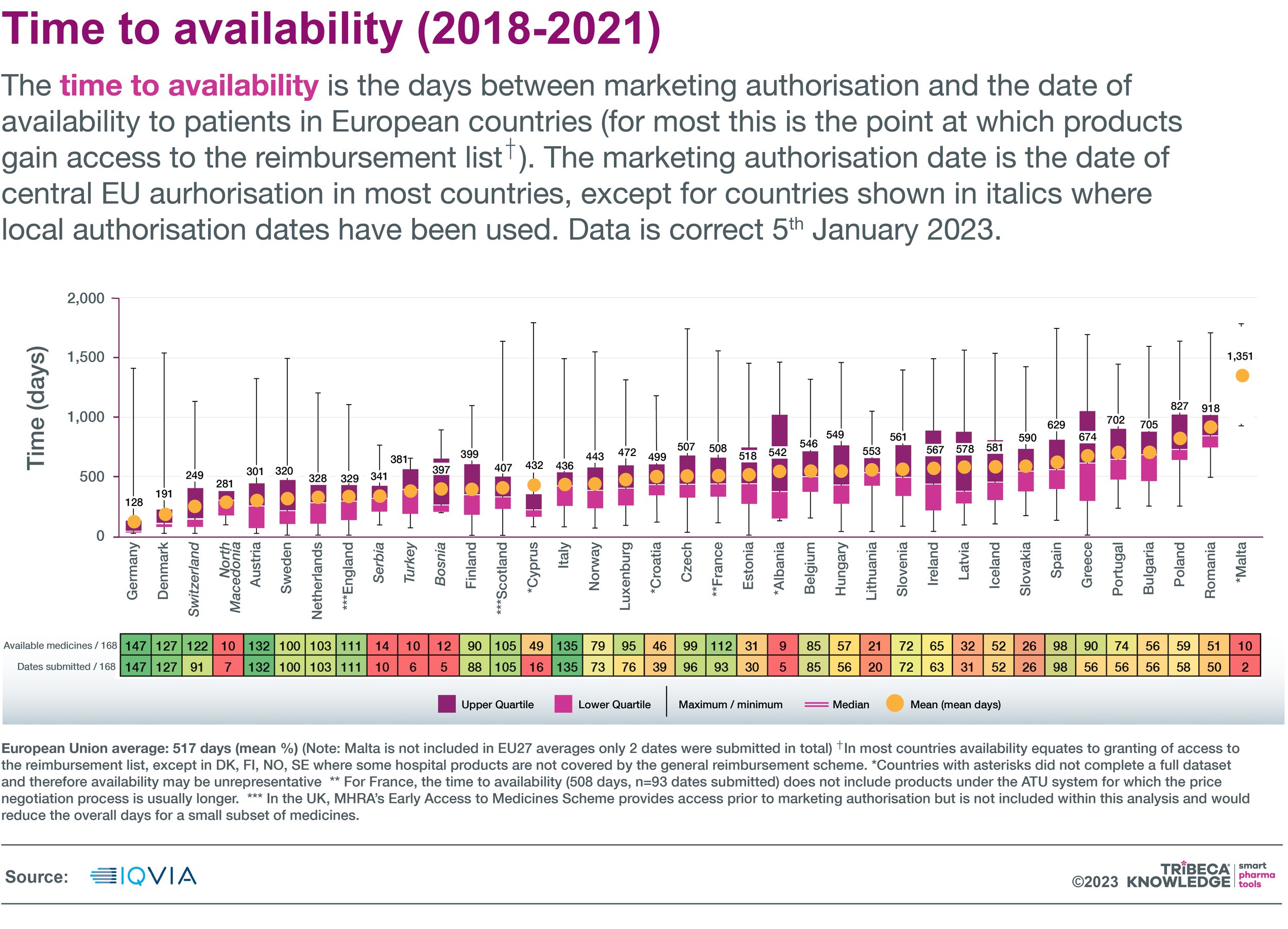 3 Pharma Trends for 2024: All about market access